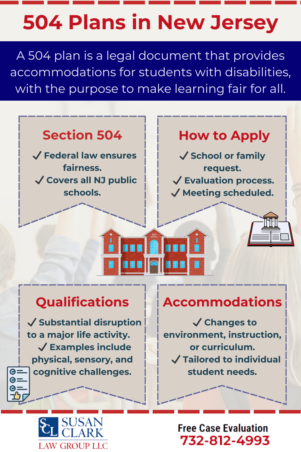 What is a 504 Plan in School? | How To Write A 504 Plan